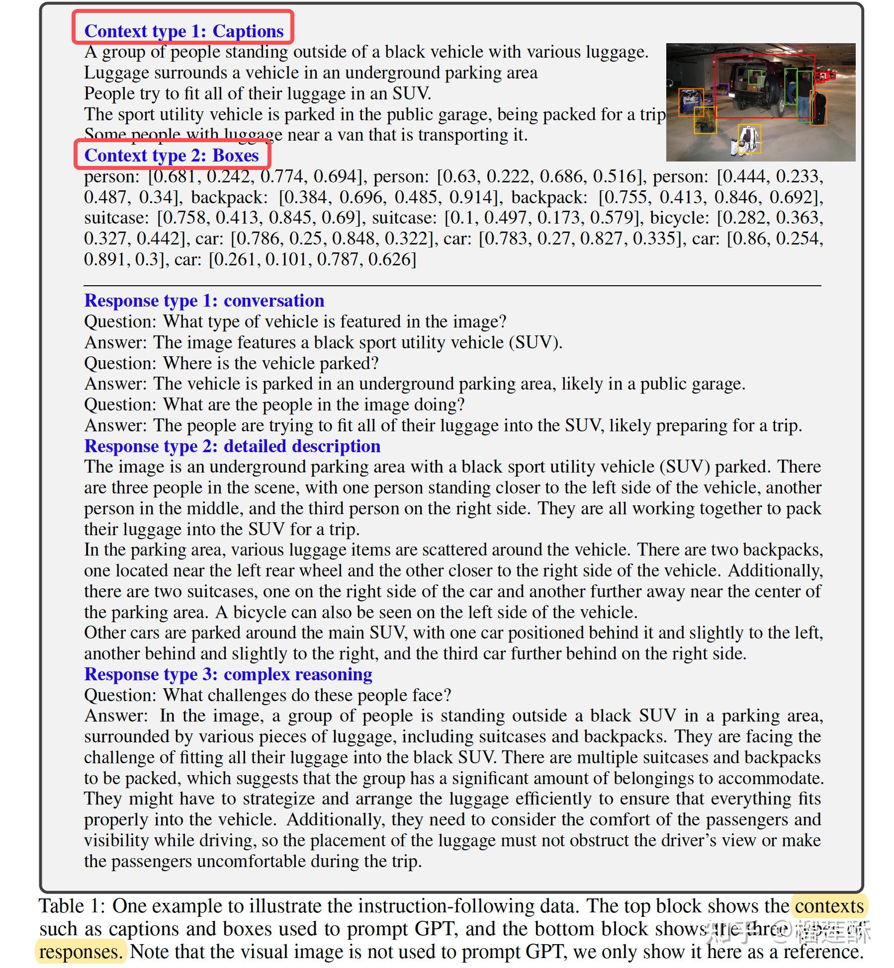 多模态大模型 CLIP, BLIP, BLIP2, LLaVA, miniGPT4, InstructBLIP 系列解读 - 知乎