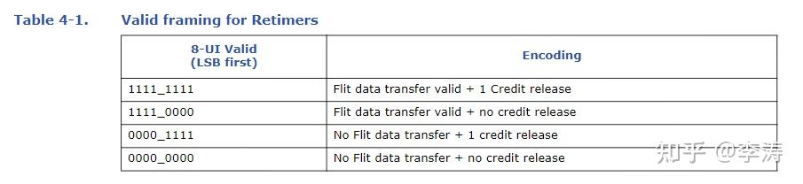 UCIe Specification阅读笔记-Chapter 4 - 知乎