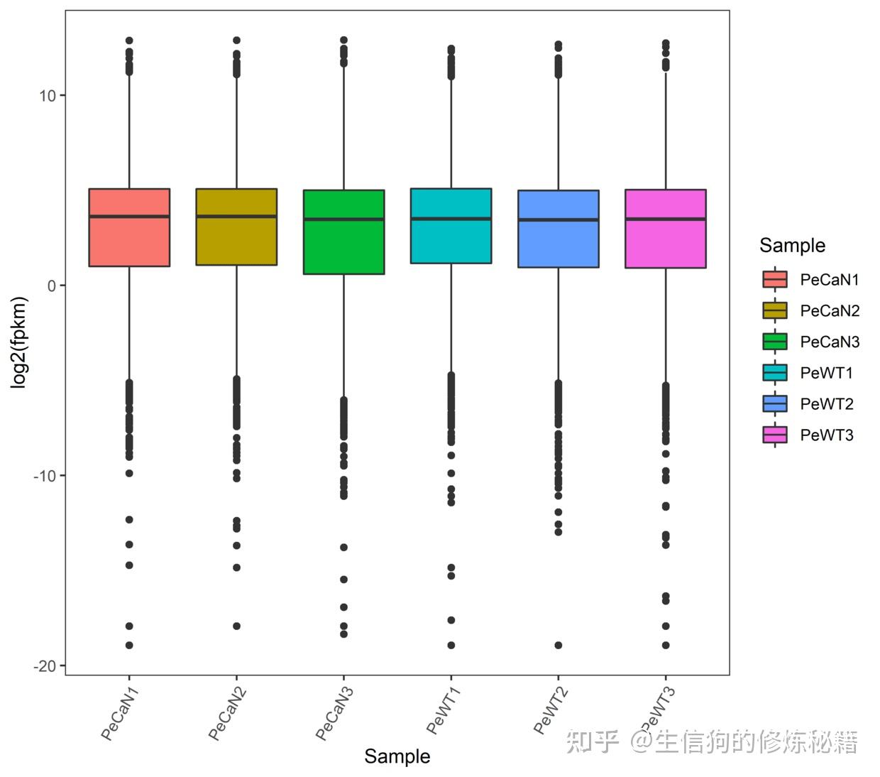 史上最全R语言绘制SCI图代码（数据+代码） - 知乎