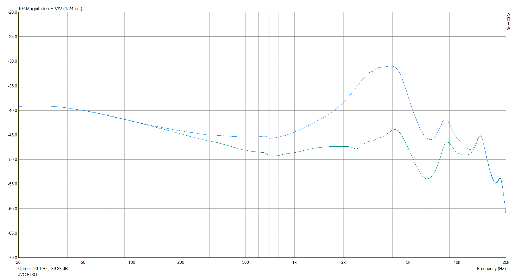决战动圈耳塞之巅！！！第七章——JVC FD01 - 知乎