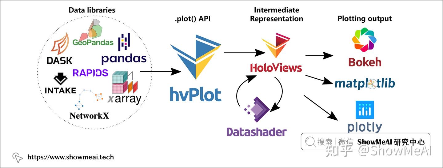 森林野火故事2.0：一眼看穿！使用 Panel 和 hvPlot 可视化 ⛵ - 知乎