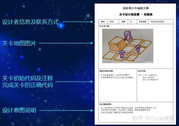 创作属于你的ICode | 第三期作品征集活动正式开启！ - 知乎