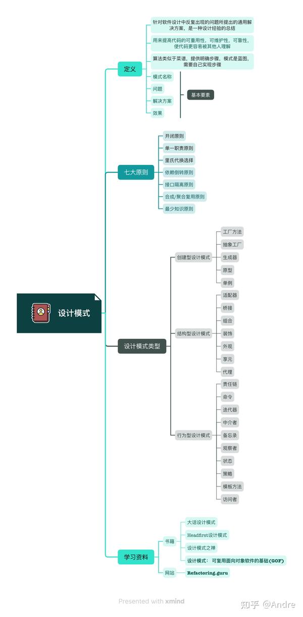 设计模式学习笔记01 知乎