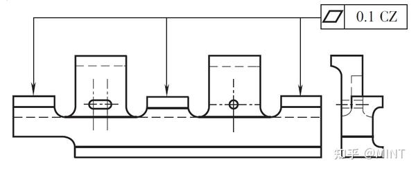 GD&T 【小白系列 - 13/200】 - CZ 组合公差带 - 知乎