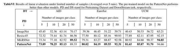 【2023年2月6日】论文分享 - 知乎