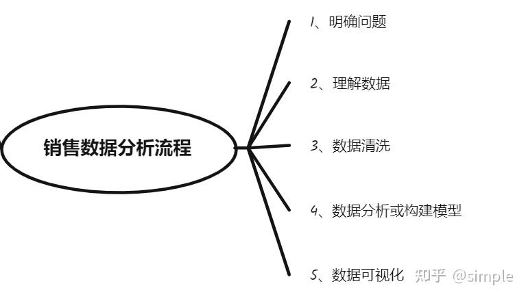 Numpy和pandas库介绍与数据分析实操 知乎