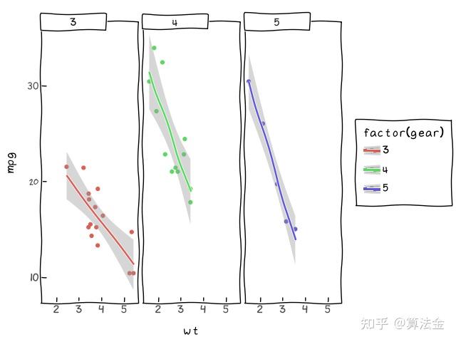 Plotnine，一个充满个性化的 Python 库 - 知乎