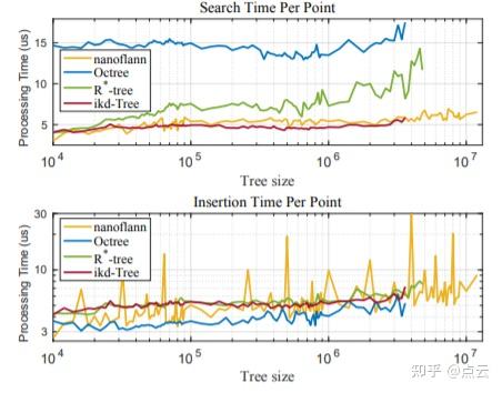 FAST-LIO2：快速直接的激光雷达与惯导里程计 - 知乎