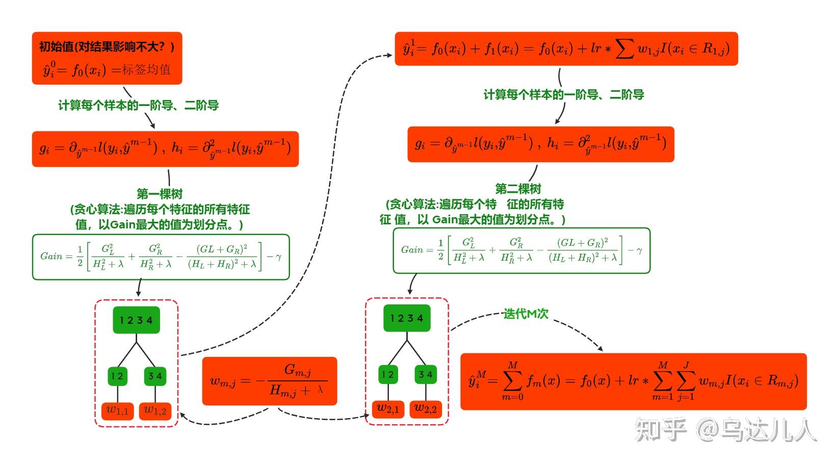 (十)LightGBM的原理、具体实例、代码实现 - 知乎