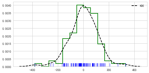 python数据可视化seaborn（二）—— 分布数据可视化 - 知乎