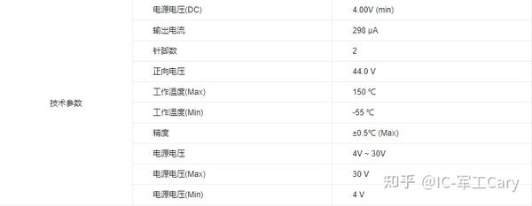 AD590MF/883B 双引脚集成电路温度传感器 - 知乎