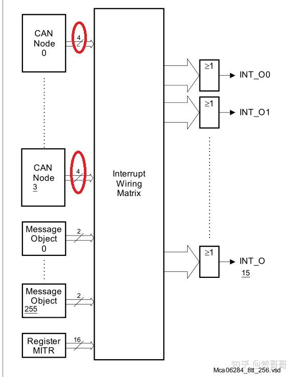 Autosar CAN硬件配置-Tc27x基于Davinci Cfg - 知乎