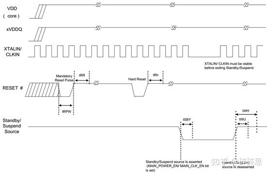 FPGA和USB3.0通信-FX3硬件设计简谈 - 知乎