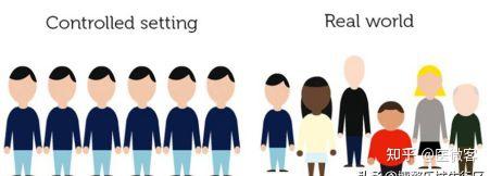 一文读懂"真实世界研究" - 知乎