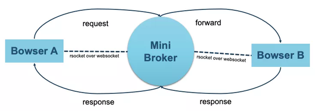 浅谈 RSocket 与响应式编程 - 知乎