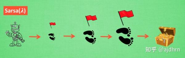 Sarsa lambda从零python复现 - 知乎