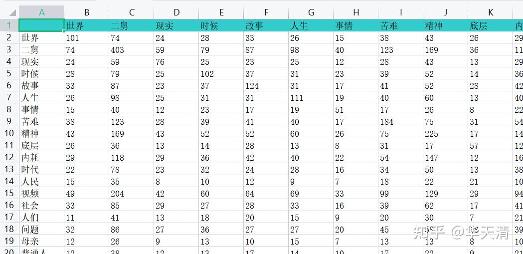 Gephi社会网络分析-网络图的过滤器(滤波) - 知乎