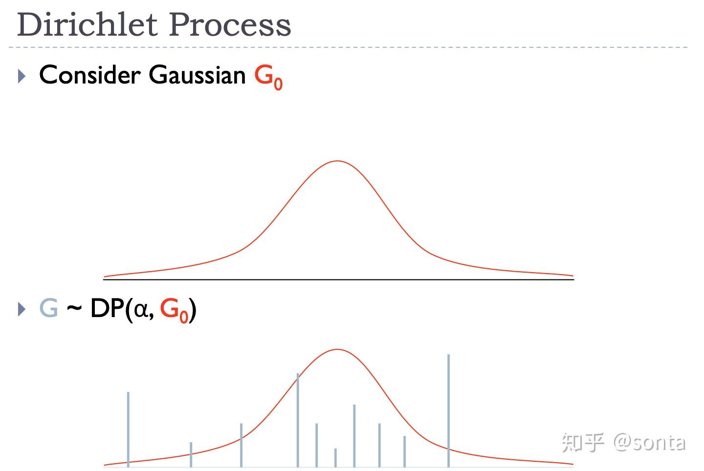 最通俗易懂的白话狄利克雷过程(Dirichlet Process） - 知乎