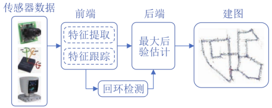 近十年的VI-SLAM算法综述与发展 - 知乎