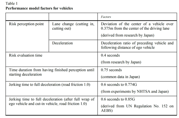 ADAS/AD系统开发21-ALKS功能定义(UN-R157) - 知乎