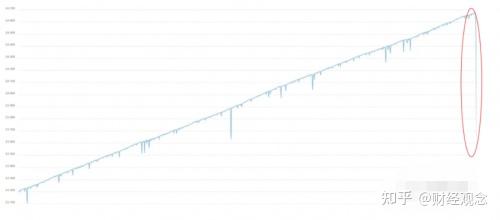 CPT Markets：顶级的外汇交易系统是如何打造的？ - 知乎