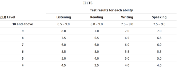 加拿大移民中的CRS综合打分系统详细介绍 - 知乎