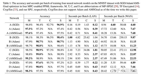 SecretFlow-SPU: A Performant and User-Friendly Framework for Privacy ...