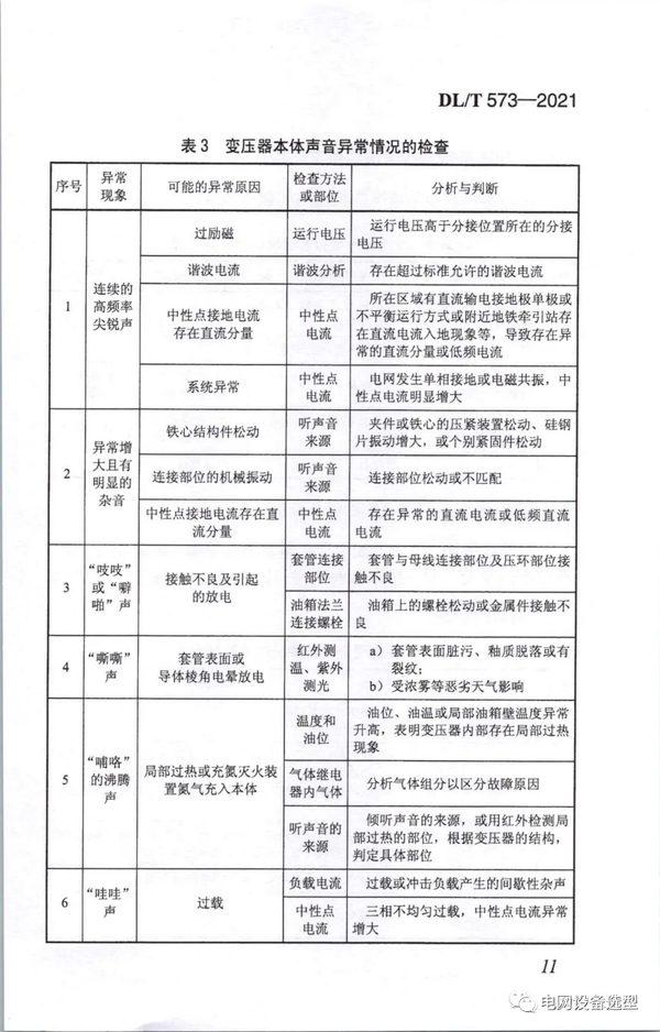 新版DL／T 573—2021电力变压器检修导则 - 知乎