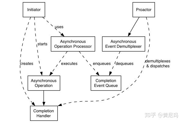 Asio实现浅析 - 知乎