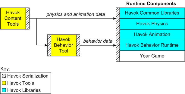 Havok 引擎 之Havok Behavior 教程 第1章 简介 - 知乎