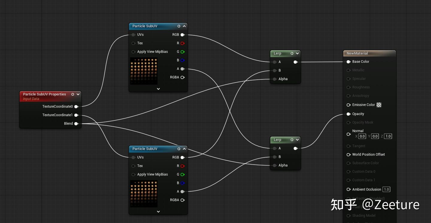 SubUV blending帧混合 - 知乎