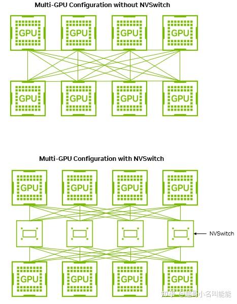 一文读懂NVSwitch和NVLink - 知乎