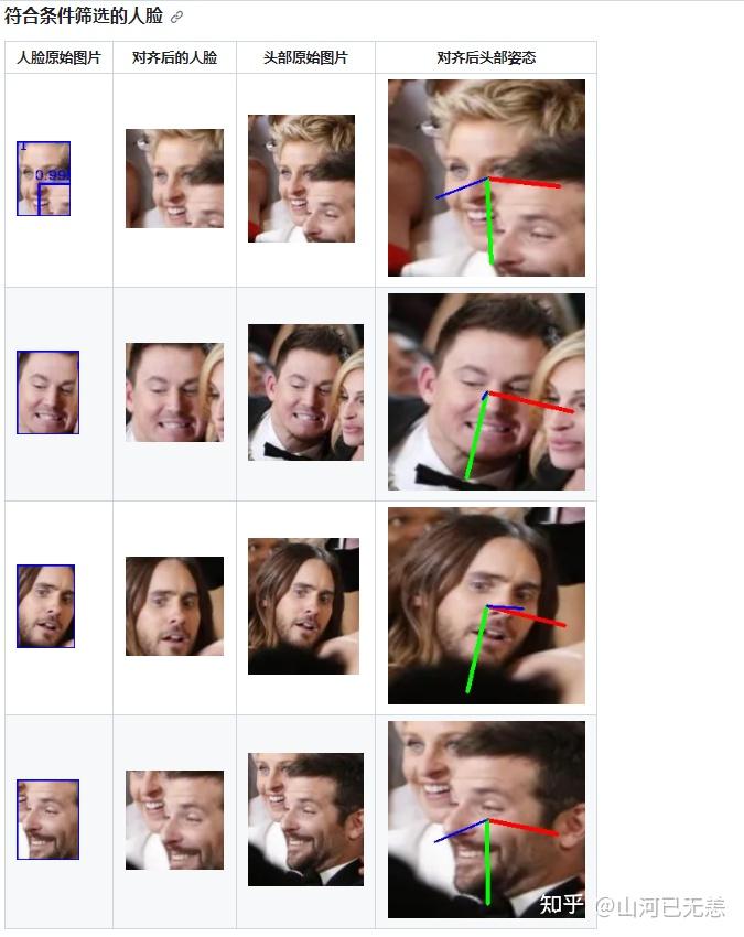 基于 Mtcnn(人脸检测)+Hopenet(姿态检测)+拉普拉斯算子(模糊度检测) 的人脸检测服务 - 知乎