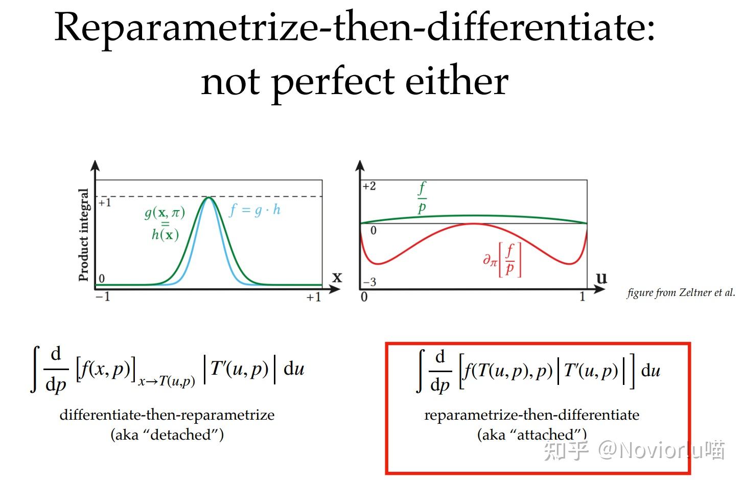 图形学渲染笔记 - Differentiable Rendering - 知乎