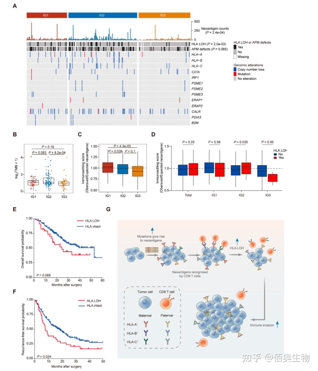 利用多组学数据结合亚型鉴定轻松发12分+SCI - 知乎