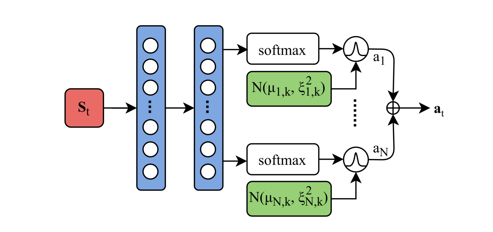 【论文速递10-23】分布式强化学习方向优质论文与代码 - 知乎