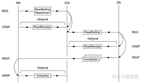 CHI.transaction.transaction structure - 知乎