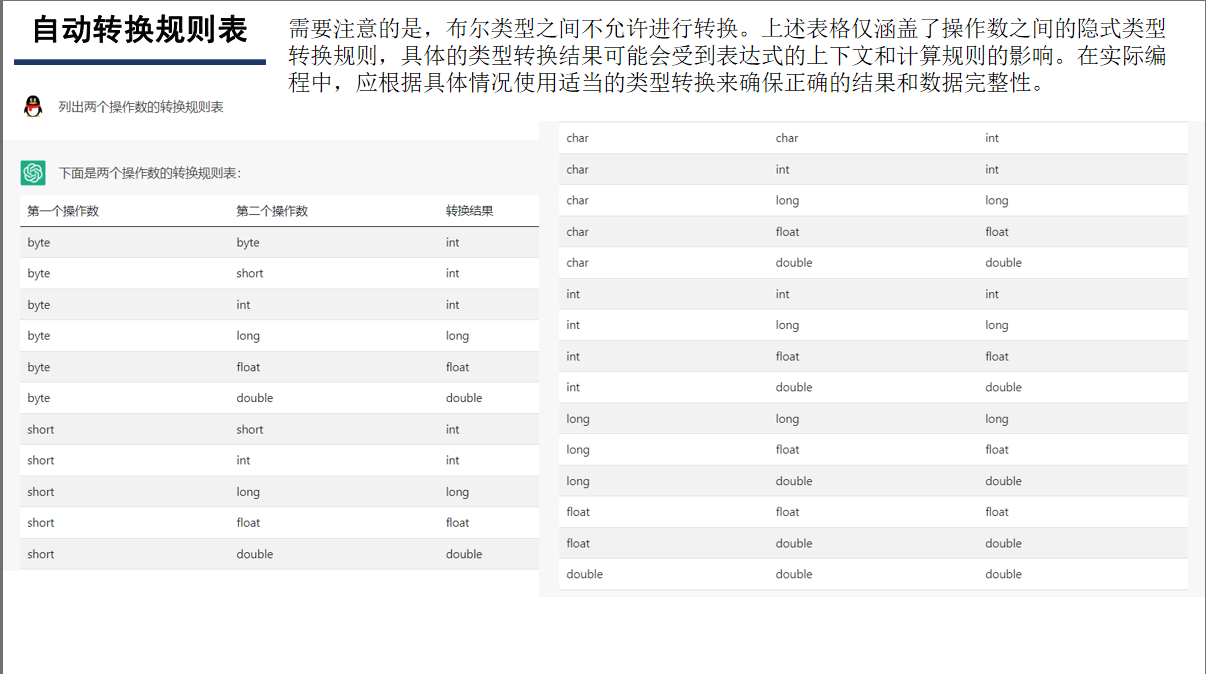 [跟着云炬学长用ChatGPT-16k-0613学Java]3 Java数据类型之间的转换 - 知乎