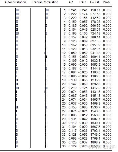 基于GARCH模型的股票波动预测研究 - 知乎