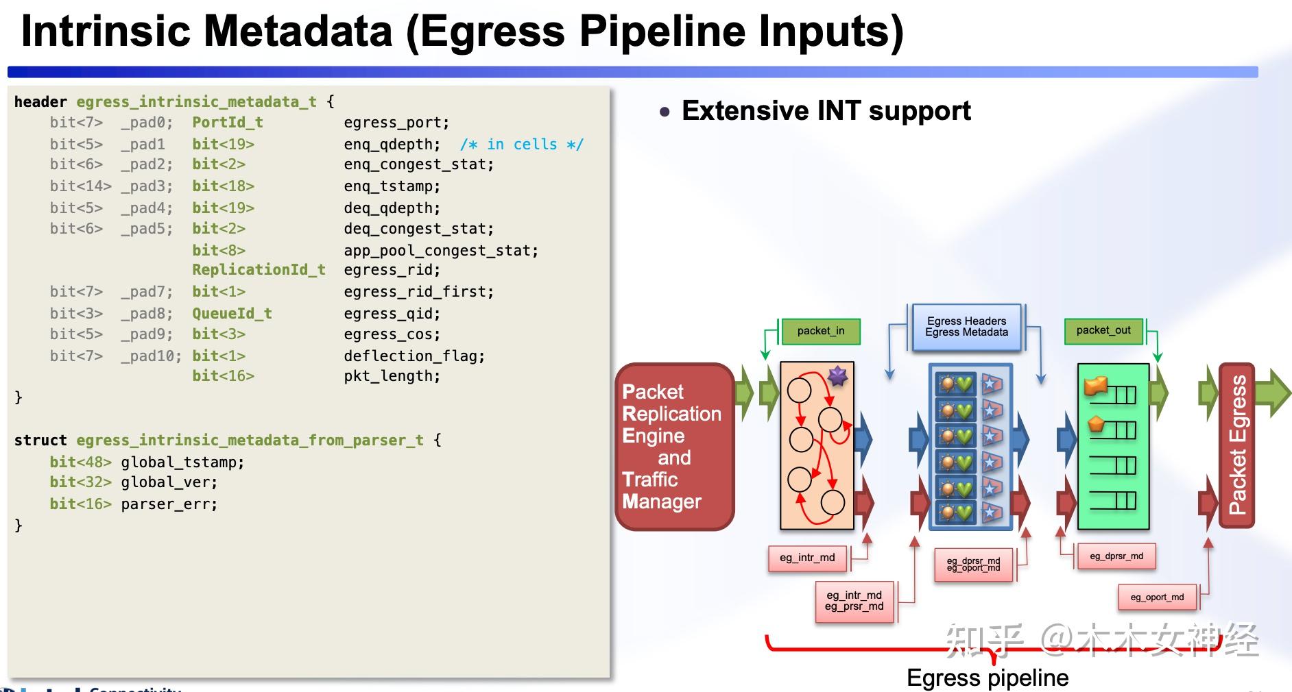 P4-16 for Tofino - 知乎
