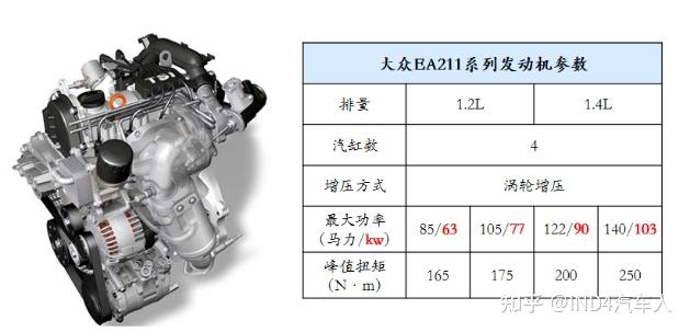 大众的MQB平台是什么样的？ - 知乎