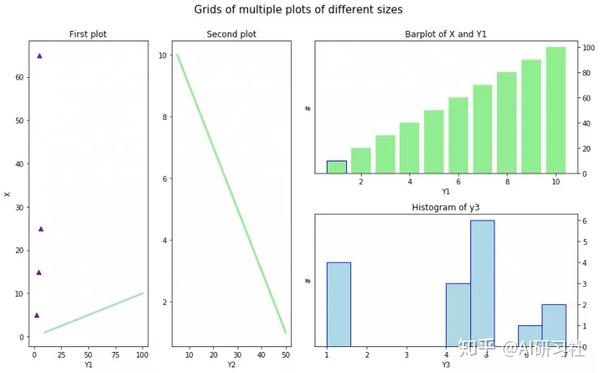 Python Matplotlib 绘图使用指南 （附代码） 知乎 