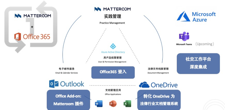 Law Firm Operation System 律所一体化解决方案 - 知乎