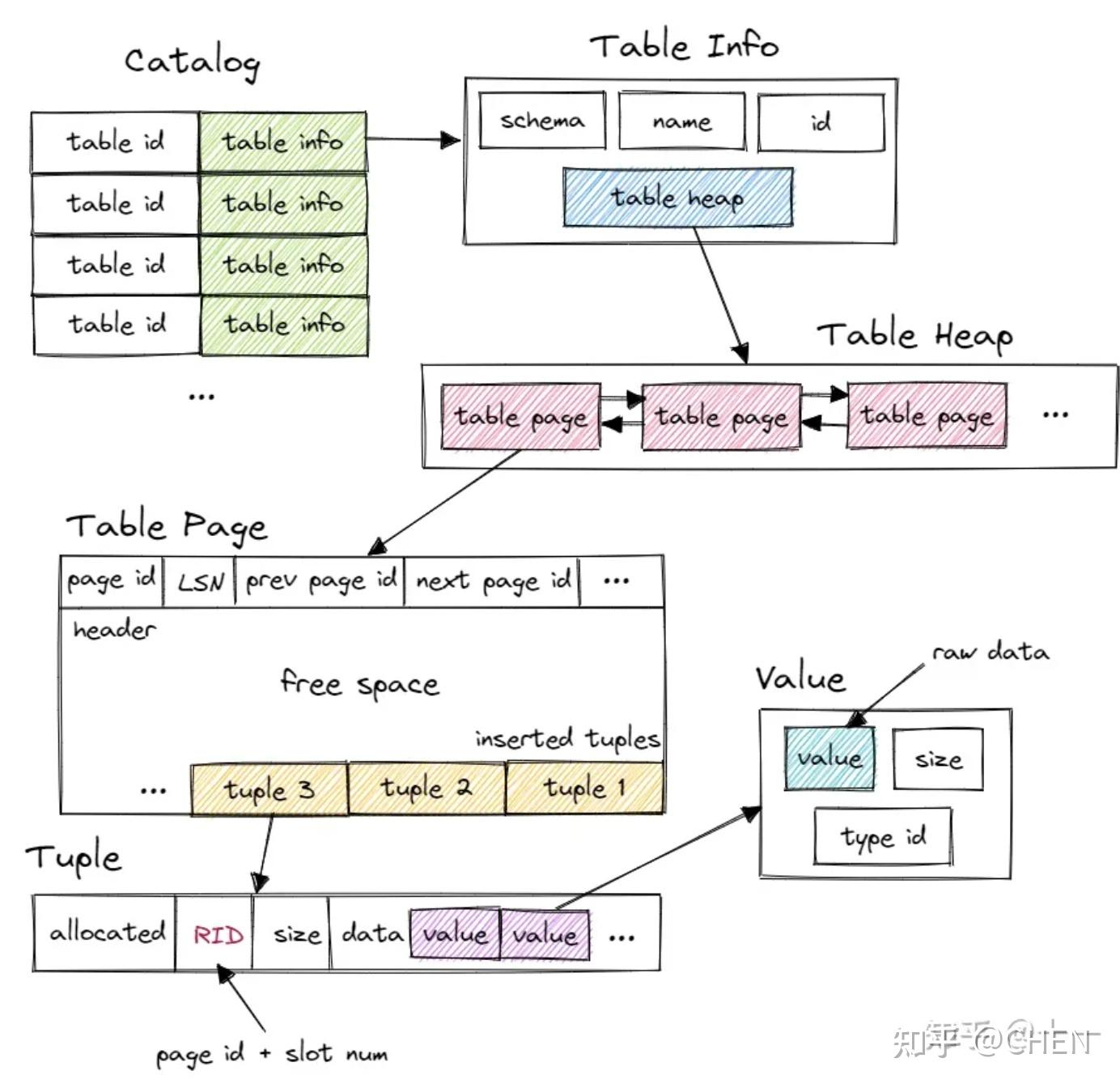 CMU15-445 2023 Fall Project#3 - Query Execution - 知乎