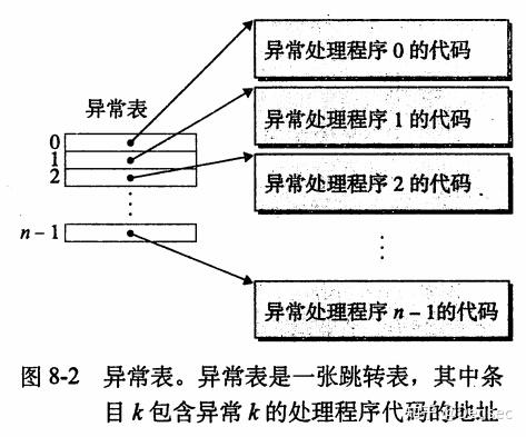 深入理解计算机系统（CSAPP）复习笔记——第八章 - 知乎