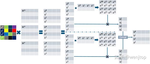 【Transformer】10分钟学会Transformer | Pytorch代码讲解 | 代码可运行 - 知乎