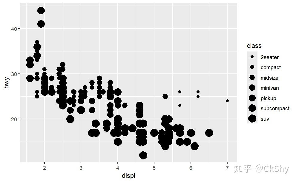 ggplot2绘图基础（Layers） - 知乎