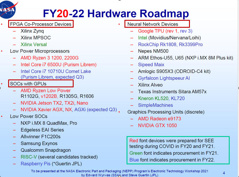 高性能计算助力卫星智能化 - 知乎