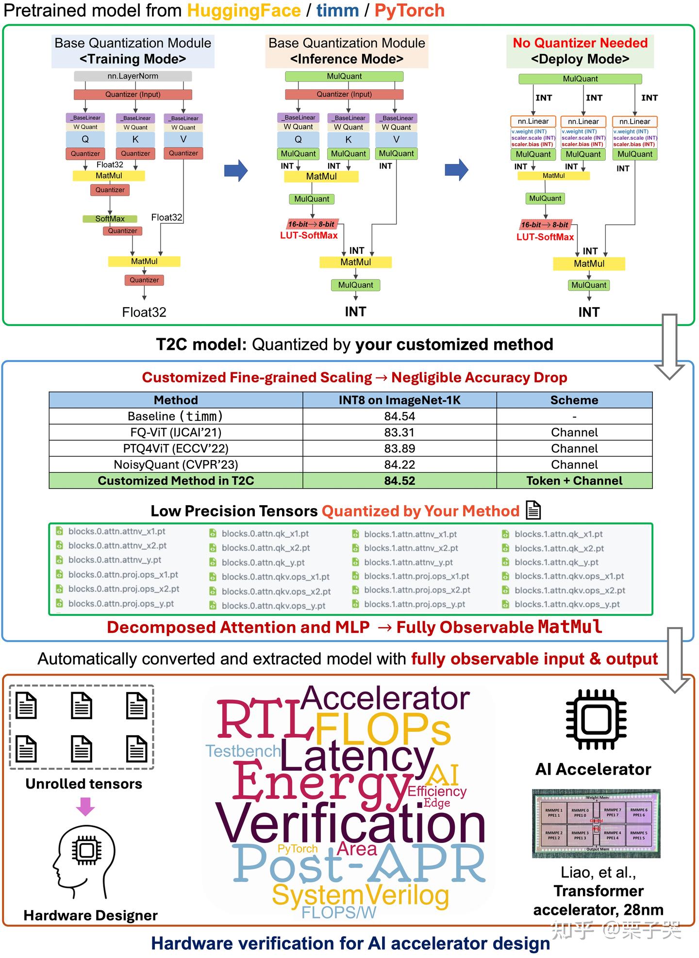 MLSys 2024 论文汇总 - 知乎