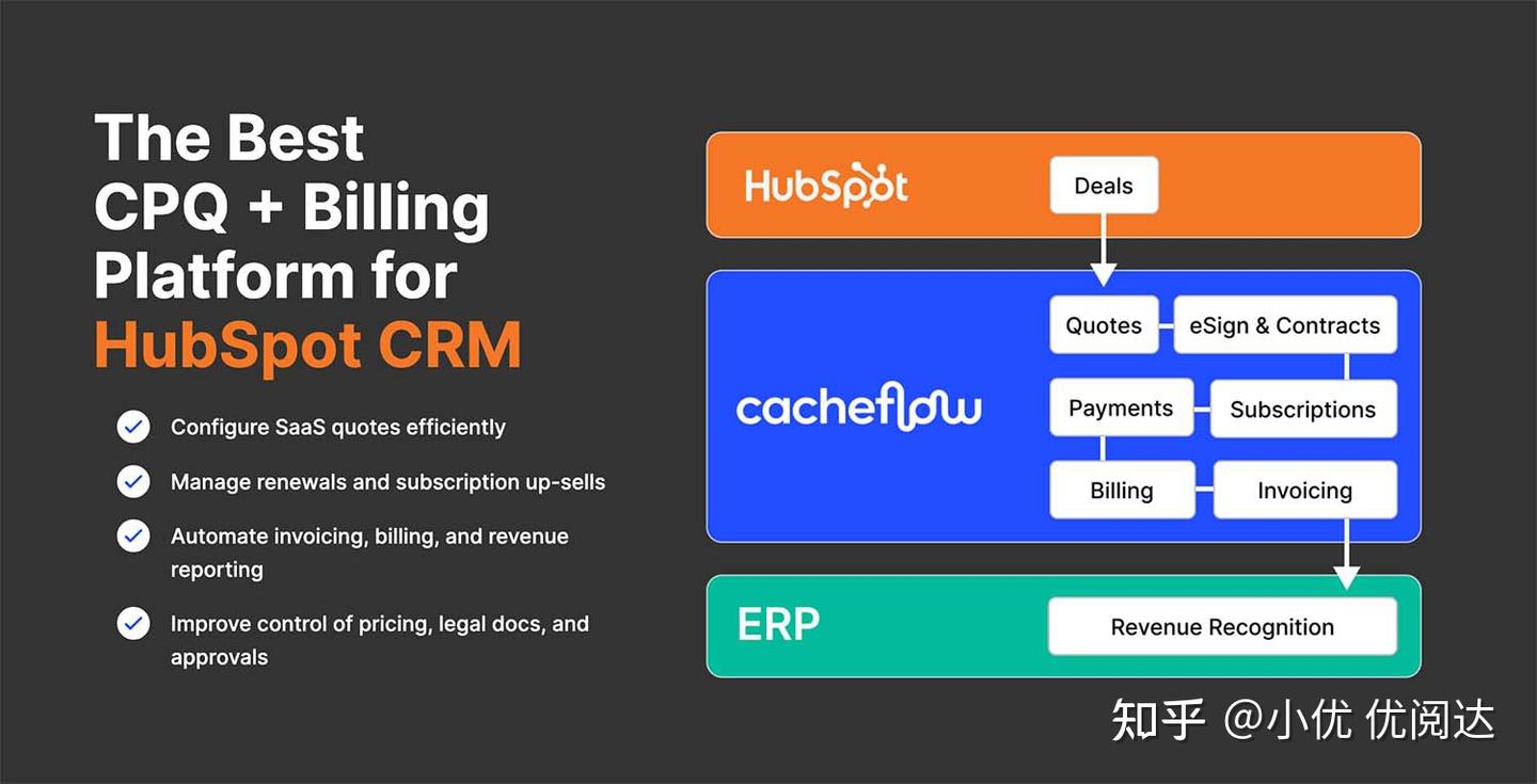HubSpot 宣布收购 Cacheflow 和 Frame AI，以强化商务流程与客户行为洞察 - 知乎